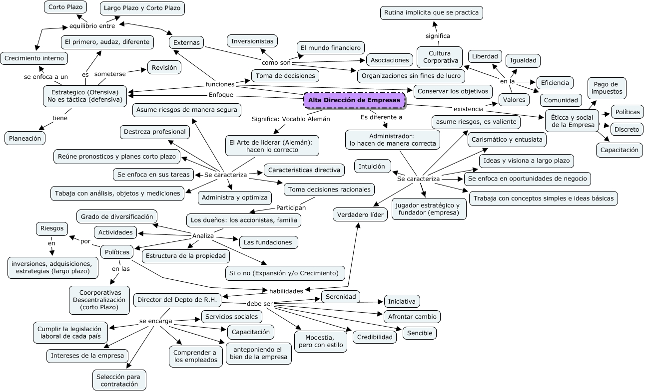 Breviario Alta Direccion.cmap